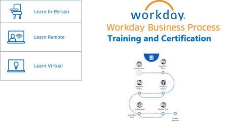 Workday Business Process Fundamentals Training and Certification | Sulekha Tech Pulse