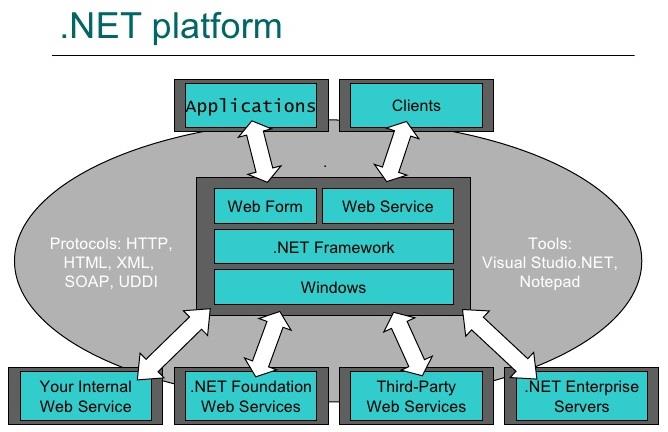 Everything you needed to know about Dot Net | Sulekha Tech Pulse