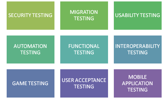 How is A Software Tester’s Job Like? | Sulekha Tech Pulse