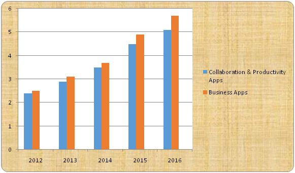 Big Data And Apache Hadoop For Retail Sulekha Tech Pulse