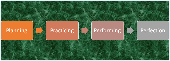 Using Sap Basis As Middleware Between The Abap And Os Sulekha Tech Pulse