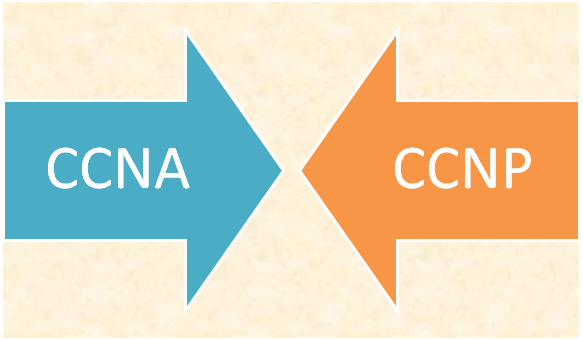 What Is The Difference Between The CCNA And CCNP Certifications ...