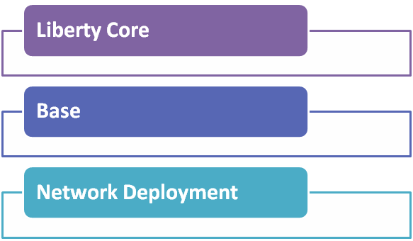 How To Make It Big As An Ibm Websphere Application Server Administrator Sulekha Tech Pulse