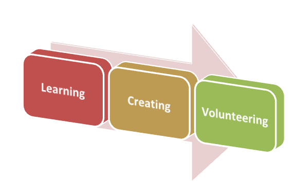 A Snapshot of The Life of An iOS Developer | Sulekha Tech Pulse