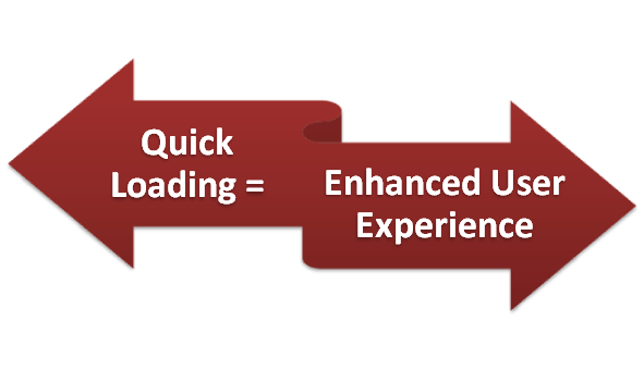 What Are the Characteristics that Define a Good User Interface ...