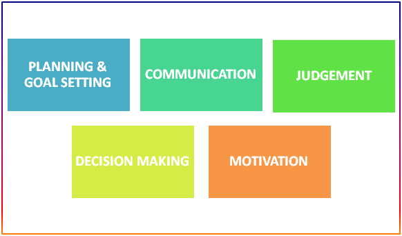 8 Tips and ABAP Skills for Specialized SAP Functional Consults ...