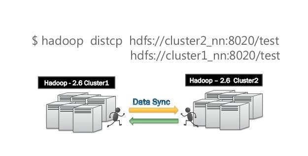 How to make use of DistCp performance improvements in Hadoop? | Sulekha Tech Pulse