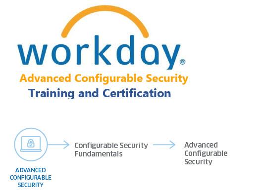 Workday Core Connectors & Document Transformation Training and ...